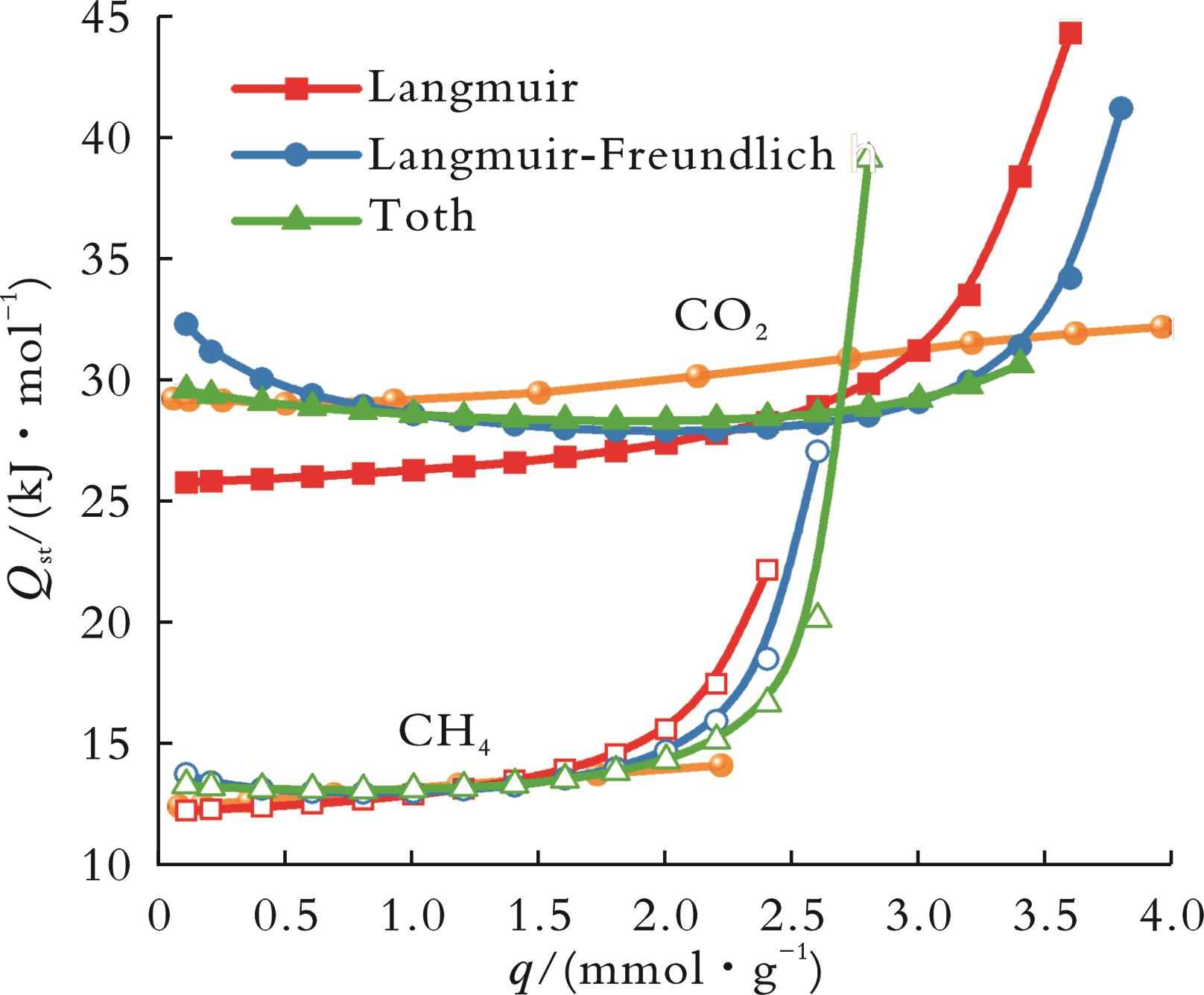 NaX分子筛吸附分离CO 2 /CH 4 的巨正则蒙特卡洛模拟