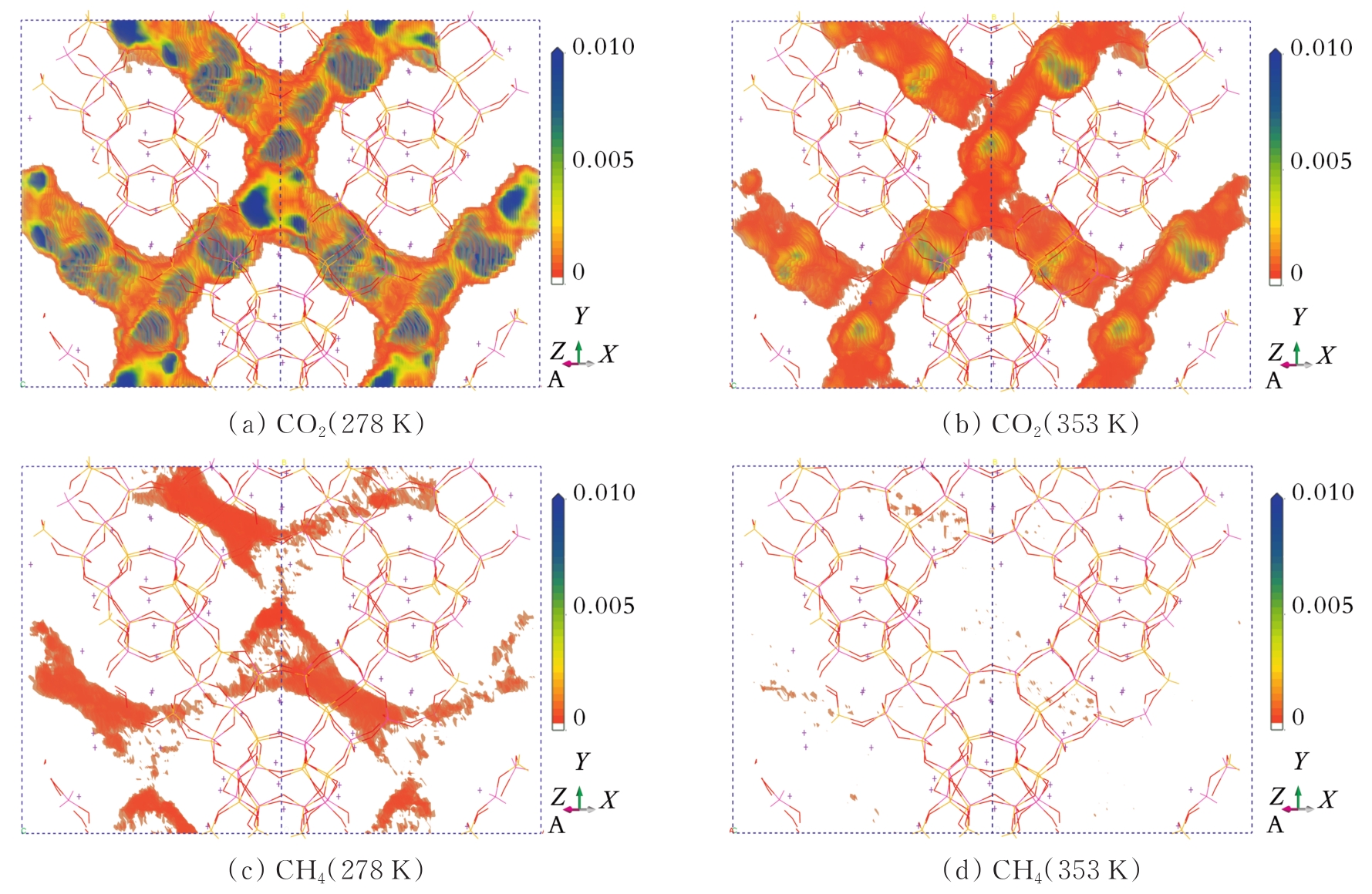 NaX分子筛吸附分离CO 2 /CH 4 的巨正则蒙特卡洛模拟